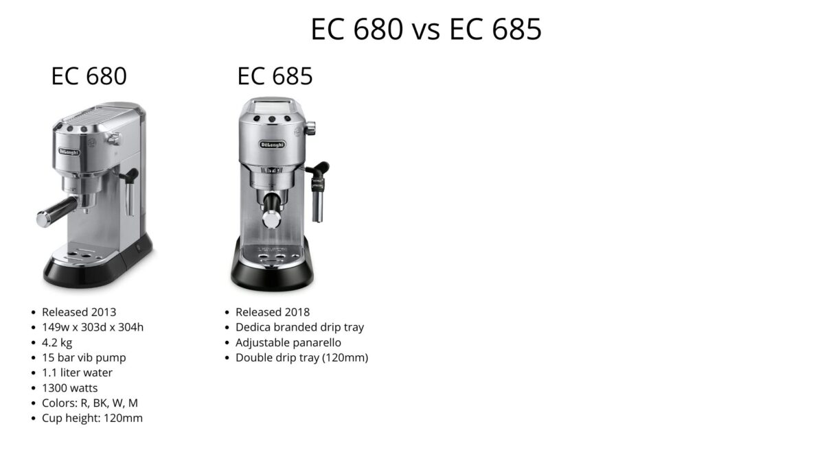 Delonghi Dedica - EC680, EC685, EC885, EC950 - What's the Difference?