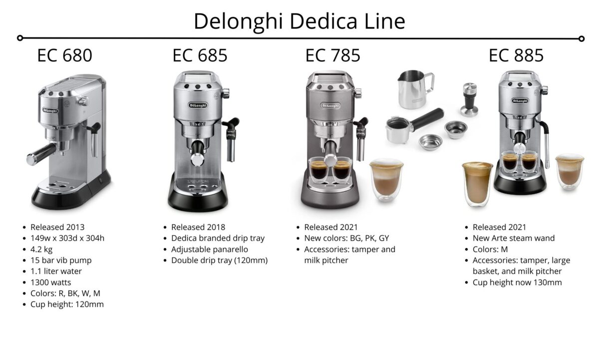 Delonghi Dedica - EC680, EC685, EC885, EC950 - What's the Difference?